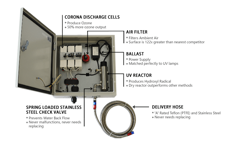 Purity AOP - Purity Tek